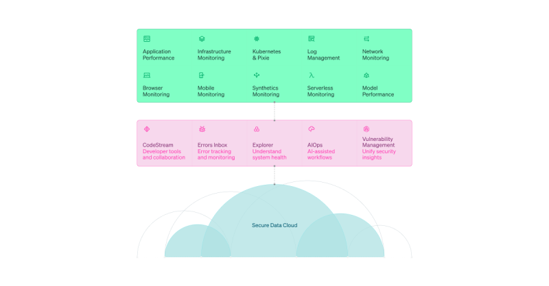 Why Distributed Tracing Is Essential For Apm New Relic